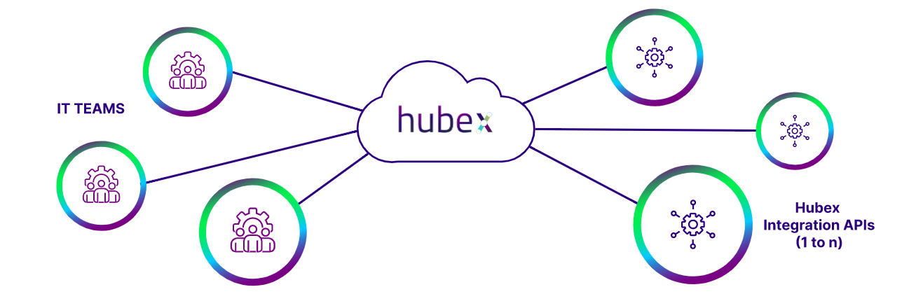 Hubex API Documentation